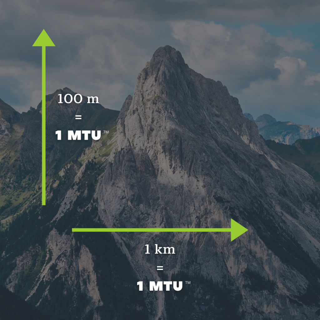 Mountain Training Units (MTU™) – Personal Peak